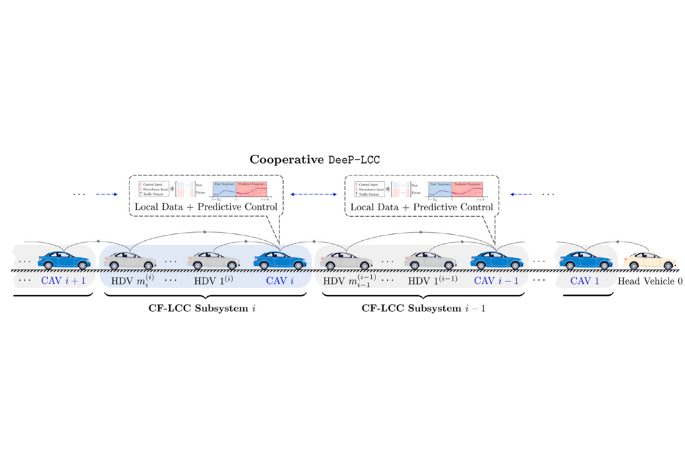 Distributed Data Driven Predictive Control For Cooperatively Smoothing Mixed Traffic Flow